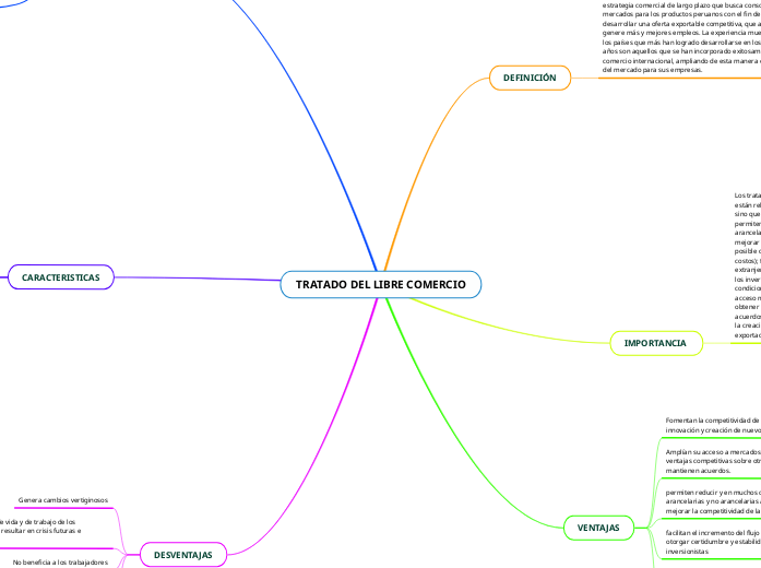 TRATADO DEL LIBRE COMERCIO - Mind Map